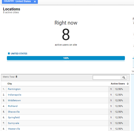 Real Time Reports in Google Analytics Tutorial - Optimize Smart