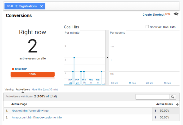 Real Time Reports in Google Analytics Tutorial - Optimize Smart