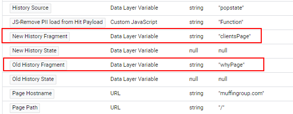 How to track single page apps in Google Analytics via GTM - Optimize Smart