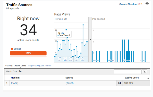 Real Time Reports in Google Analytics Tutorial - Optimize Smart