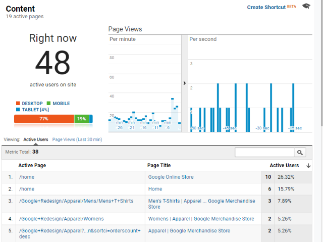 Real Time Reports in Google Analytics Tutorial - Optimize Smart