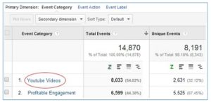 Google Analytics Tutorial 2024 - With Free PDF E-Book - Optimize Smart