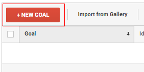 Google Analytics Form Tracking Tutorial - Optimize Smart