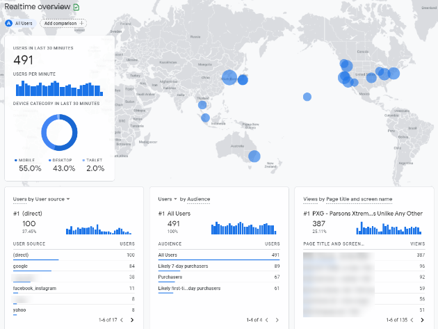Key Benefits of Using Google Analytics 4 (GA4)