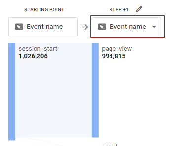 How to use Path exploration report in GA4 (Google Analytics 4) - Path ...