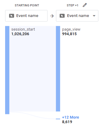 How to use Path exploration report in GA4 (Google Analytics 4) - Path ...