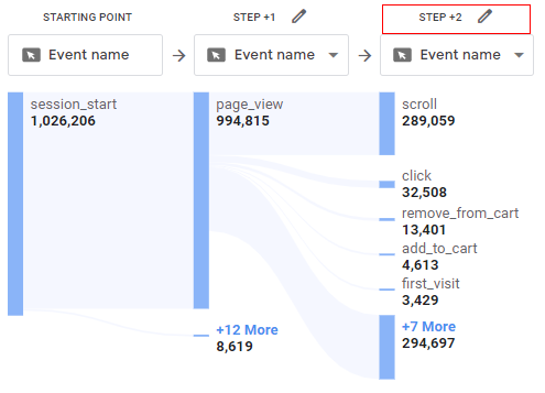 How to use Path exploration report in GA4 (Google Analytics 4) - Path ...