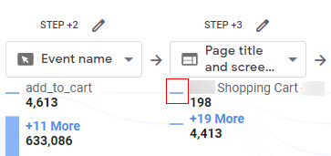 How to use Path exploration report in GA4 (Google Analytics 4) - Path ...