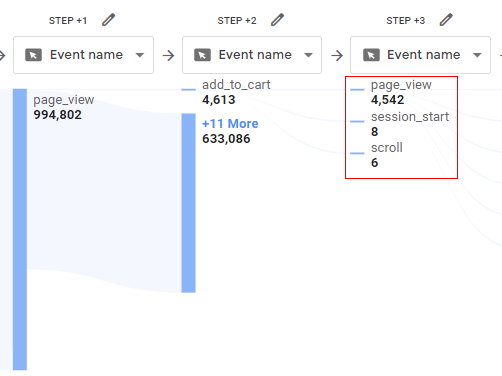 How to use Path exploration report in GA4 (Google Analytics 4) - Path analysis - Optimize Smart