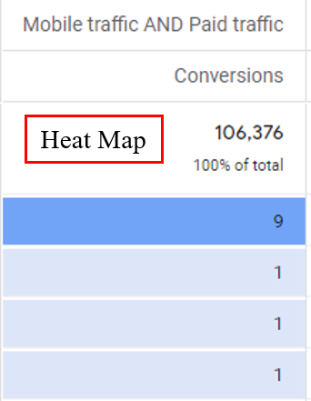 User Explorer Google Analytics 4 (GA4) - Tutorial - Optimize Smart