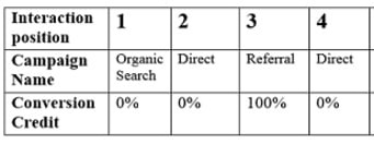 Last Non-Direct Click Attribution Model in Google Analytics - Optimize ...