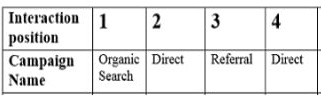 Last Non-Direct Click Attribution Model in Google Analytics - Optimize ...