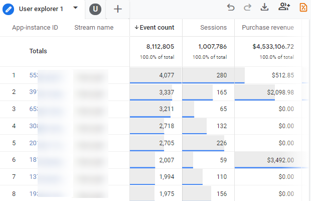 User Explorer Google Analytics 4 (GA4) - Tutorial - Optimize Smart