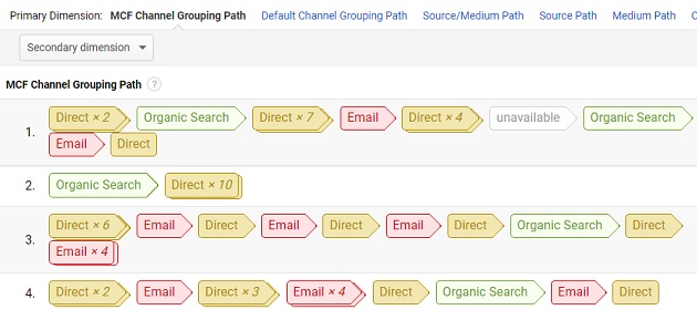 Top Conversion Paths Report vs Conversion Paths Report - Optimize Smart