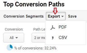 Top Conversion Paths Report vs Conversion Paths Report - Optimize Smart