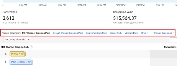 Top Conversion Paths Report vs Conversion Paths Report - Optimize Smart
