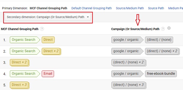 Top Conversion Paths Report vs Conversion Paths Report - Optimize Smart