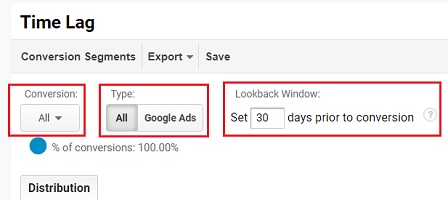 Time Lag Report vs Conversion Lag Report - Optimize Smart