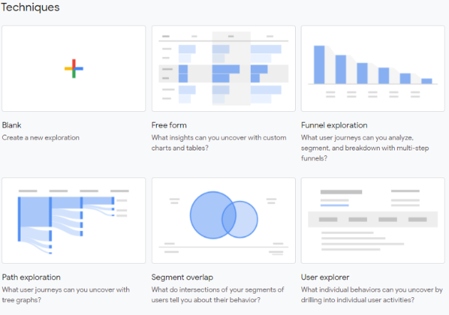 Understanding Data Sampling in Google Analytics 4 (GA4) - Optimize Smart