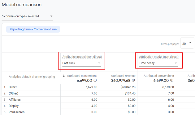 Model Comparison Report Explained in Google Analytics Attribution ...
