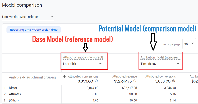 Model Comparison Report Explained in Google Analytics Attribution - Optimize Smart