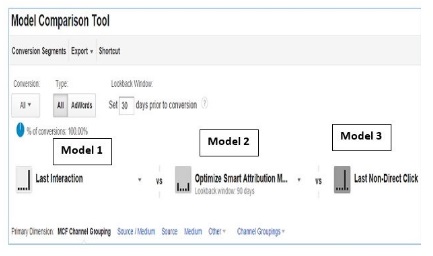 How to Create Custom Attribution Model in Google Analytics - Optimize Smart