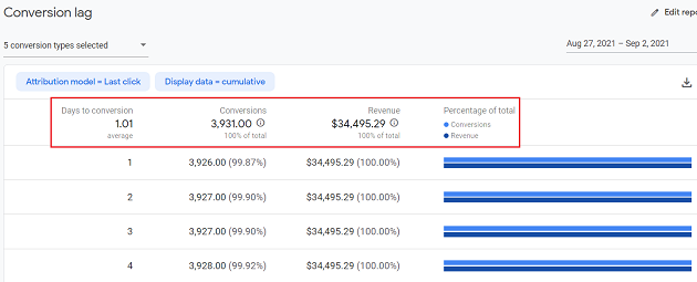 Conversion Lag Report Explained in Google Analytics Attribution ...