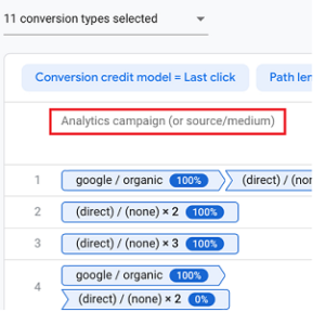 Conversion Paths Report Explained in Google Analytics Attribution - Optimize Smart