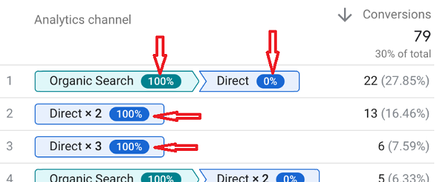 Conversion Paths Report Explained in Google Analytics Attribution - Optimize Smart