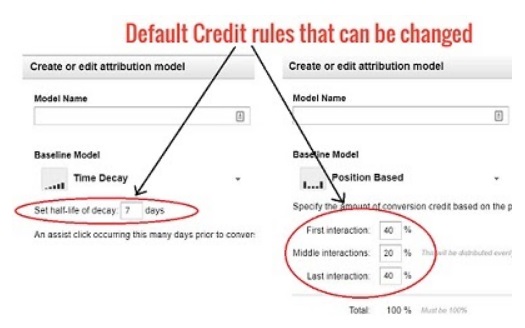 How to Create Custom Attribution Model in Google Analytics - Optimize Smart