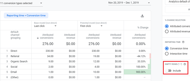 Model Comparison Report Explained in Google Analytics Attribution - Optimize Smart