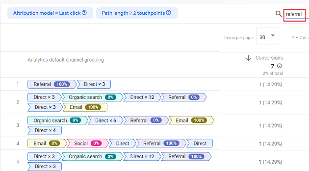 Conversion Paths Report Explained in Google Analytics Attribution ...