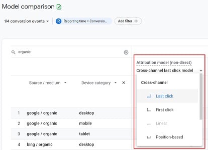 Guide to Attribution Models in GA4 (Google Analytics 4) - Optimize Smart