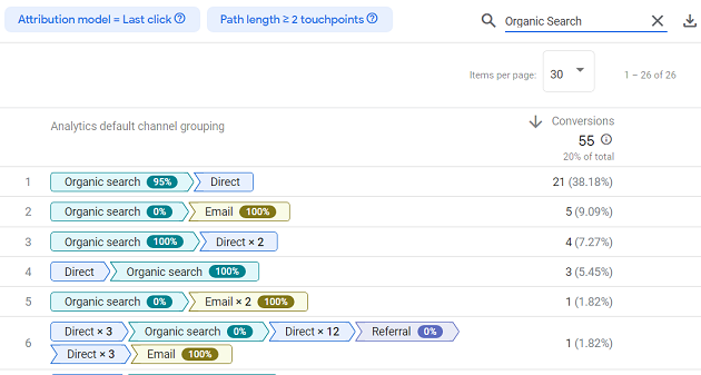 Conversion Paths Report Explained in Google Analytics Attribution - Optimize Smart