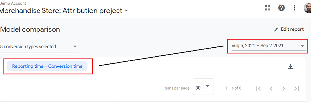 Model Comparison Report Explained in Google Analytics Attribution - Optimize Smart