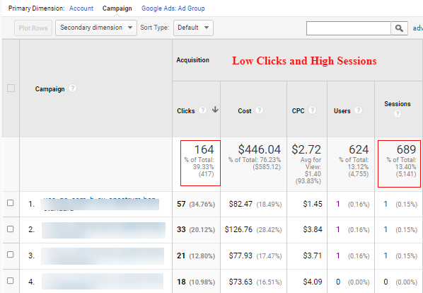 How to Fix Clicks and Sessions Discrepancy in Google Analytics - Optimize Smart