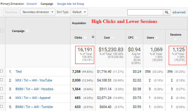 How to Fix Clicks and Sessions Discrepancy in Google Analytics - Optimize Smart