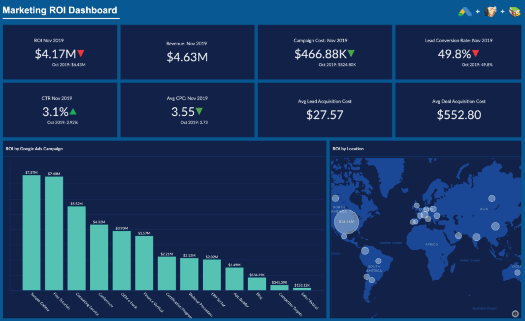 How to Demonstrate Marketing ROI to Your Clients - Optimize Smart