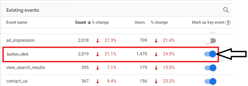 How to set up GA4 Custom Events via Google Tag Manager