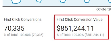 First Click Conversions and Value in Google Analytics Explained ...