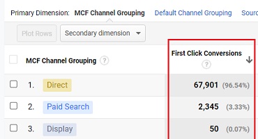 First Click Conversions and Value in Google Analytics Explained ...