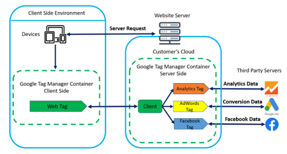 The Future of Attribution Modeling - Attribution without cookies ... The Future of Attribution Modeling - Attribution without cookies ...