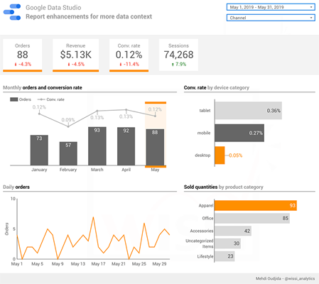 Looker Studio Alternative - Whatagraph - Optimize Smart