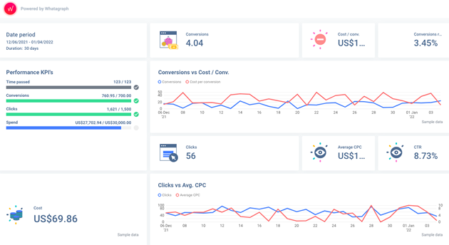 Looker Studio Alternative - Whatagraph - Optimize Smart