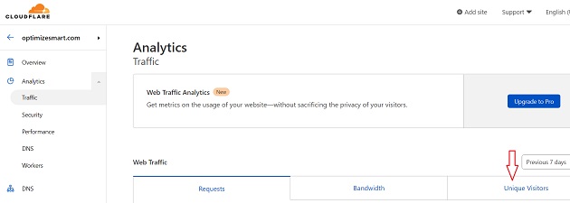 How Cloudflare Impacts Google Analytics Stats - Optimize Smart