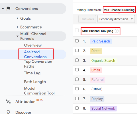 Understanding MCF Channel Groupings in Google Analytics