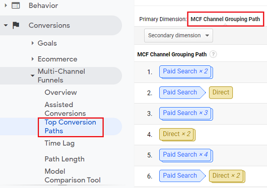 Understanding MCF Channel Groupings in Google Analytics