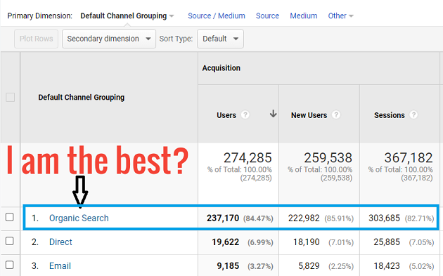 Understand Session & Campaign Timeout in Google Analytics - Optimize Smart
