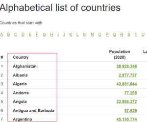 Looker Studio Geo Map - Latitude Longitude - Optimize Smart