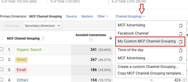 Understanding MCF Channel Groupings in Google Analytics